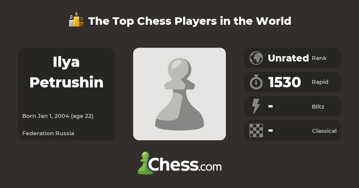 Ilya Petrushin | Top Chess Players - Chess.com