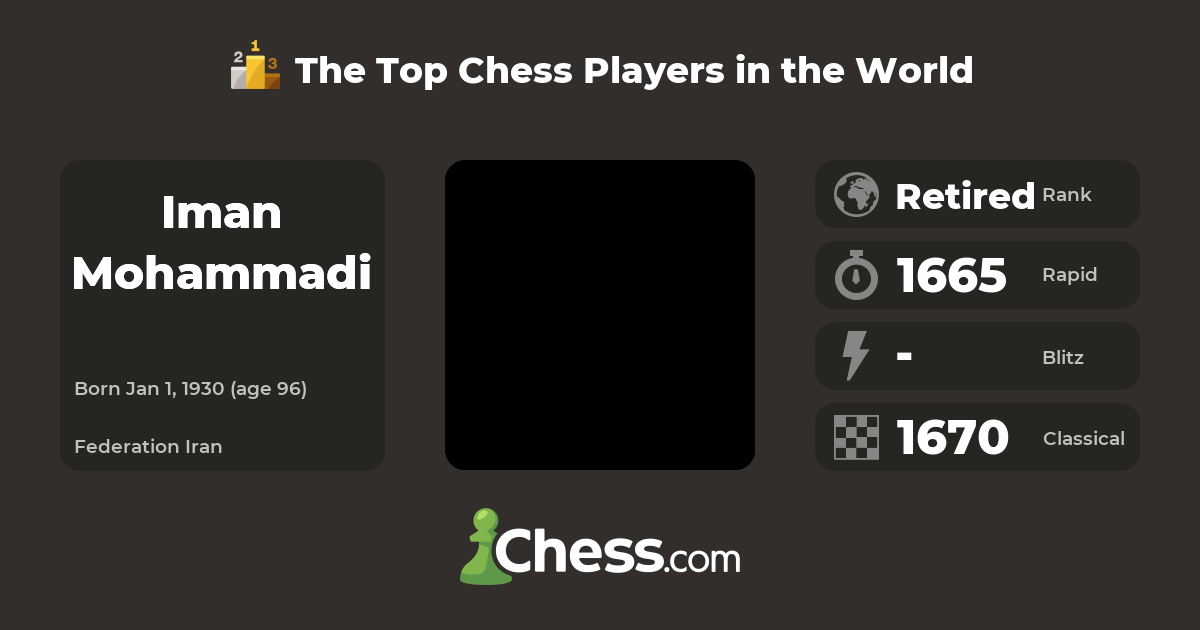 Iman Mohammadi | Top Chess Players - Chess.com
