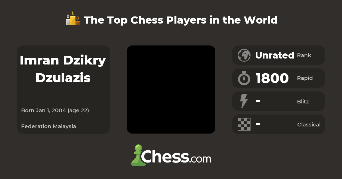 Imran Dzikry Dzulazis | Top Chess Players - Chess.com
