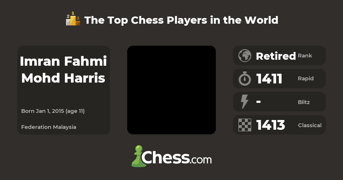 Imran Fahmi Mohd Harris | Top Chess Players - Chess.com