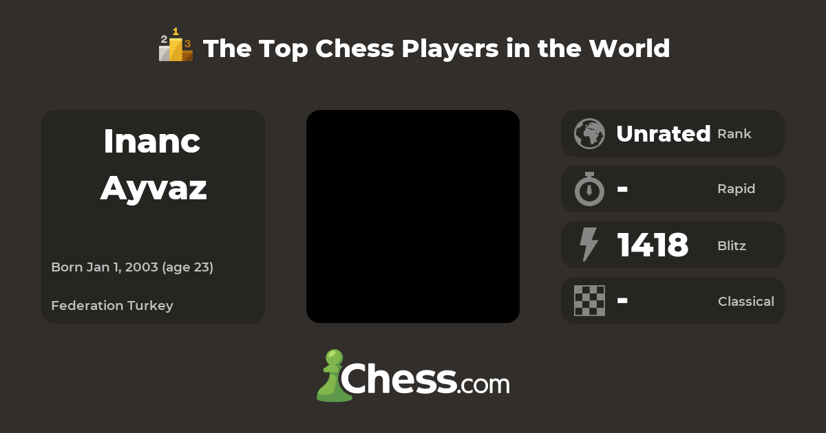 Inanc Ayvaz | Top Chess Players - Chess.com