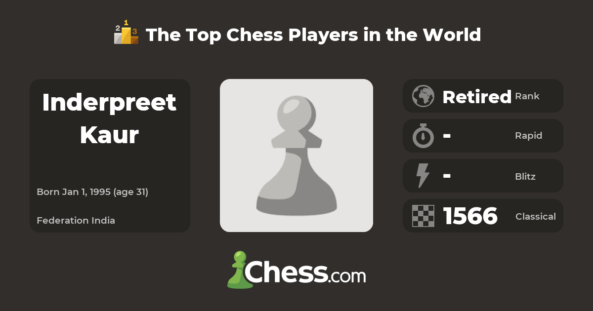 Inderpreet Kaur | Top Chess Players - Chess.com