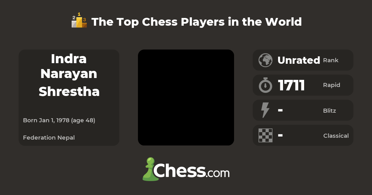Indra Narayan Shrestha | Top Chess Players - Chess.com