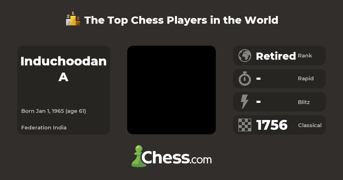 Induchoodan A | Top Chess Players - Chess.com