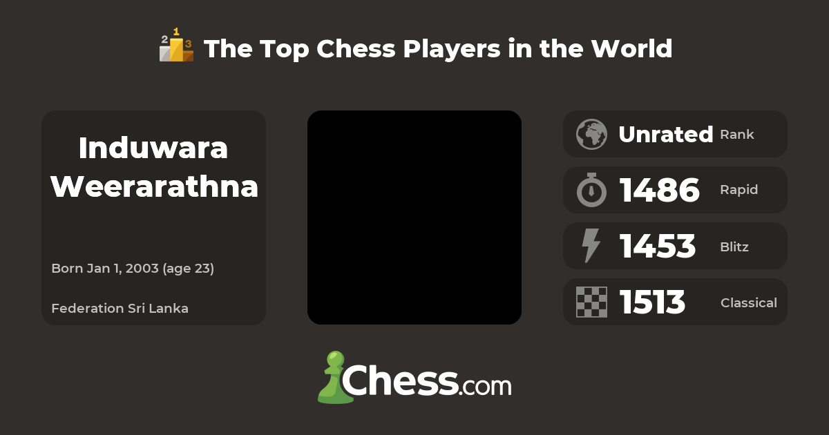 Induwara Weerarathna | Top Chess Players - Chess.com