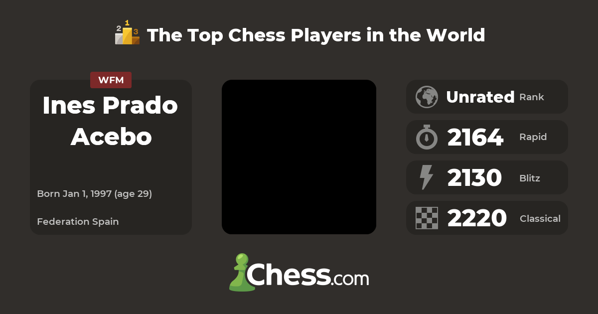 Ines Prado Acebo | Top Chess Players - Chess.com