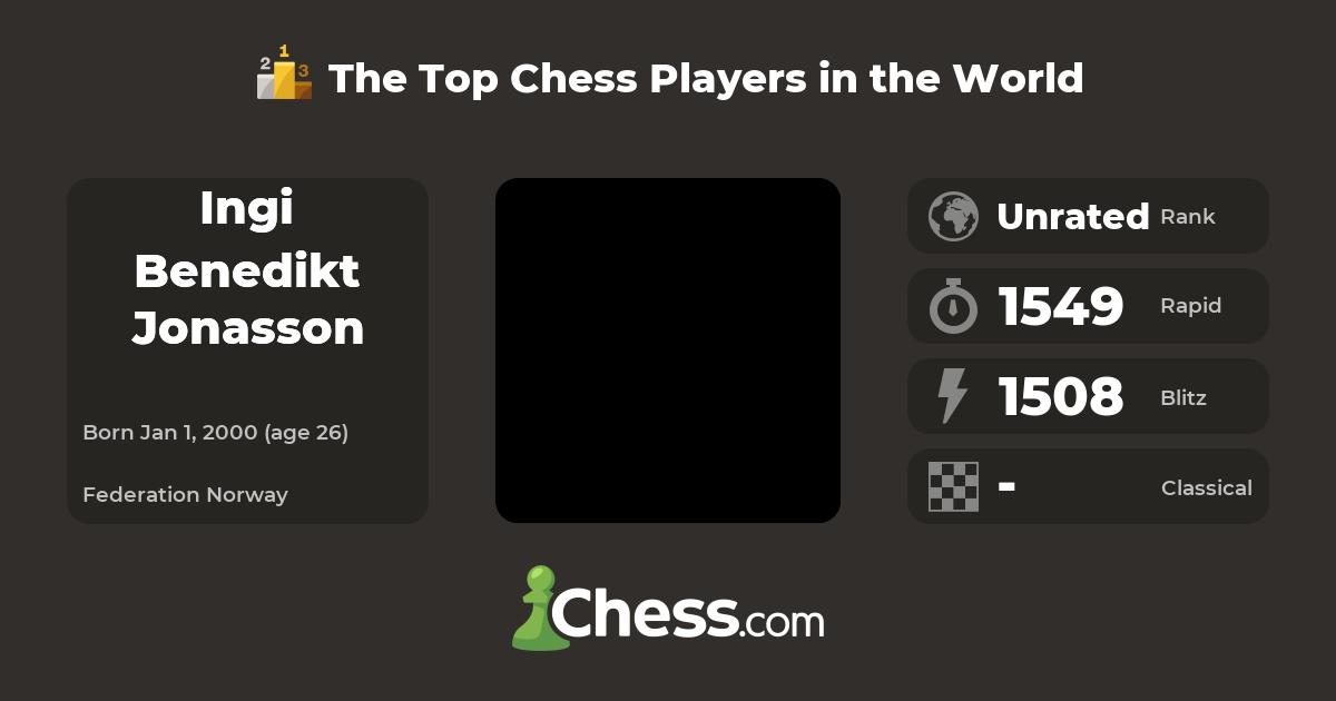 Ingi Benedikt Jonasson | Top Chess Players - Chess.com