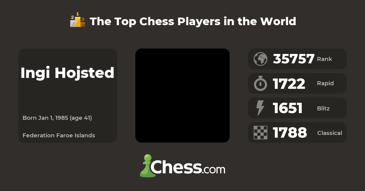 Ingi Hojsted | Top Chess Players - Chess.com