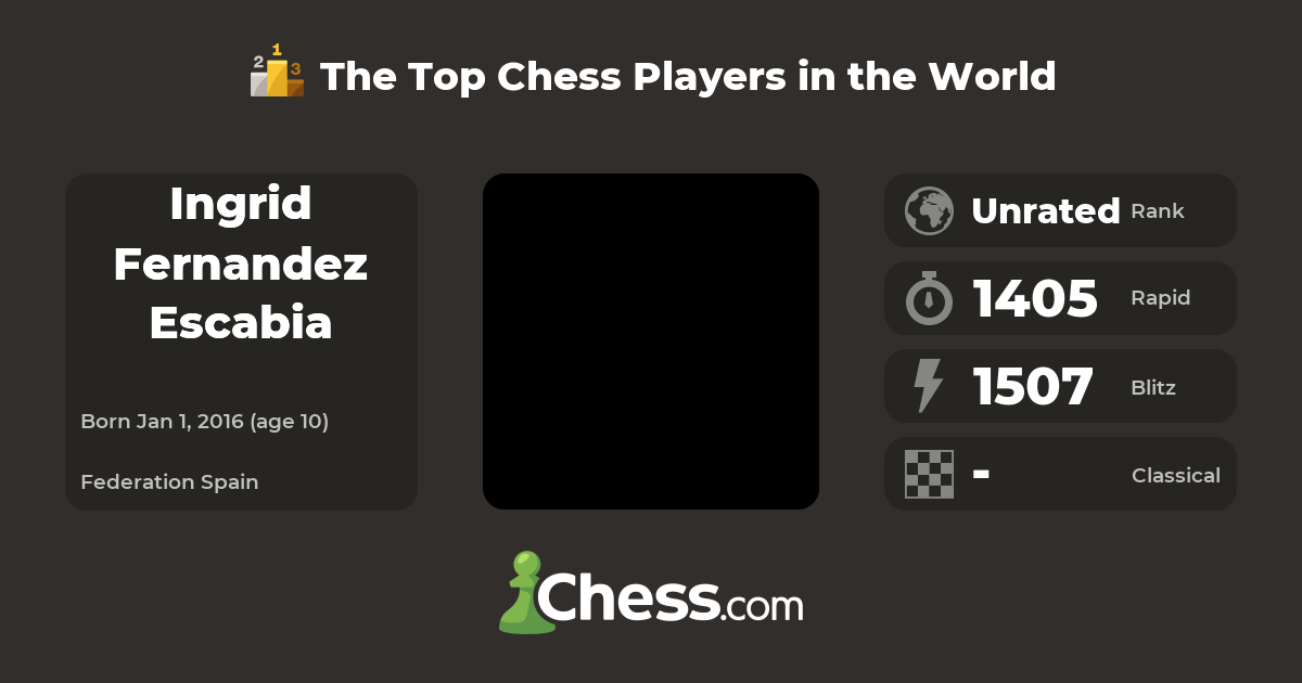 Ingrid Fernandez Escabia | Top Chess Players - Chess.com