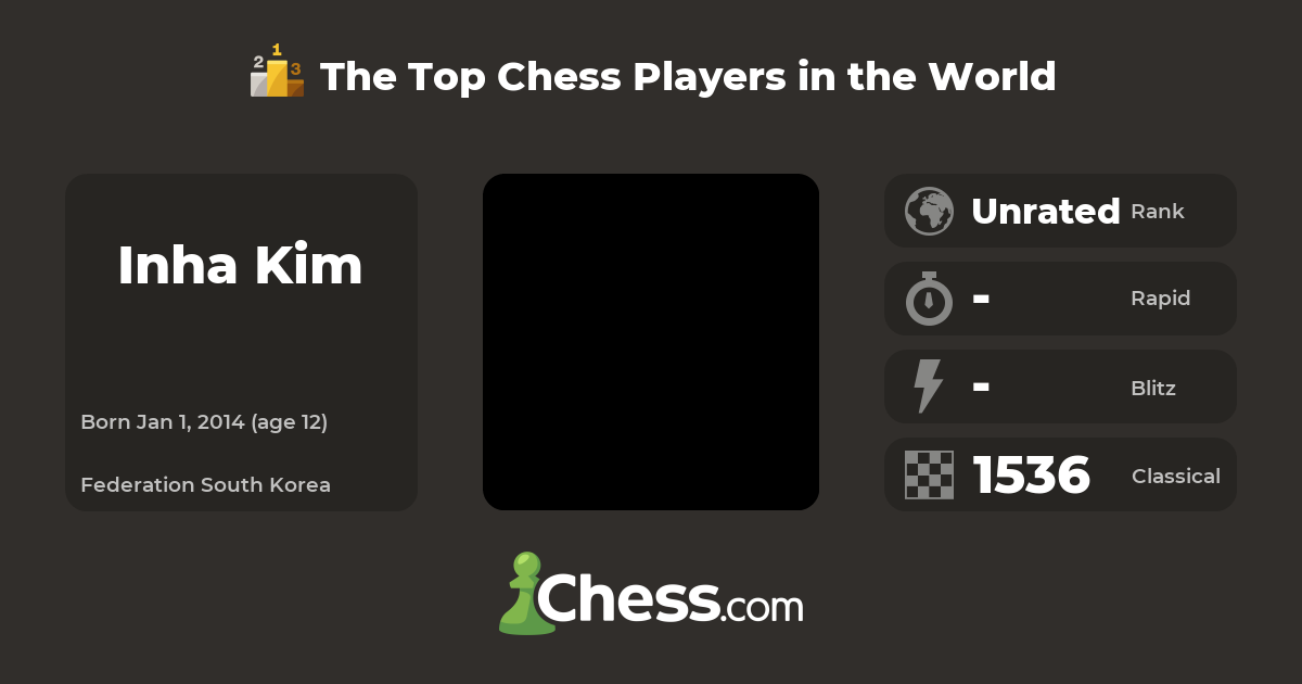 Inha Kim | Top Chess Players - Chess.com