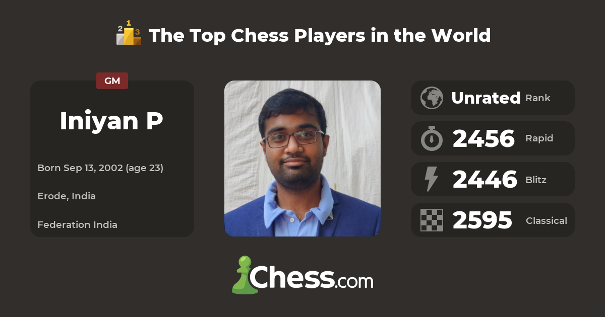 Iniyan P | Top Chess Players - Chess.com