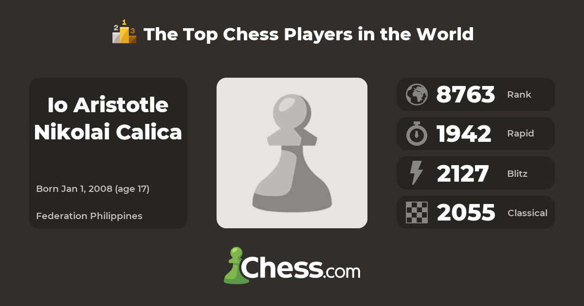 Io Aristotle Nikolai Calica | Top Chess Players - Chess.com