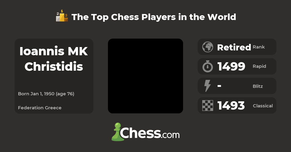 Ioannis MK Christidis | Top Chess Players - Chess.com