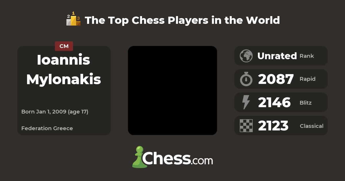 Ioannis Mylonakis | Top Chess Players - Chess.com