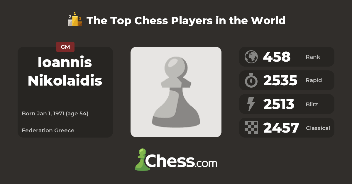 Ioannis Nikolaidis | Top Chess Players - Chess.com