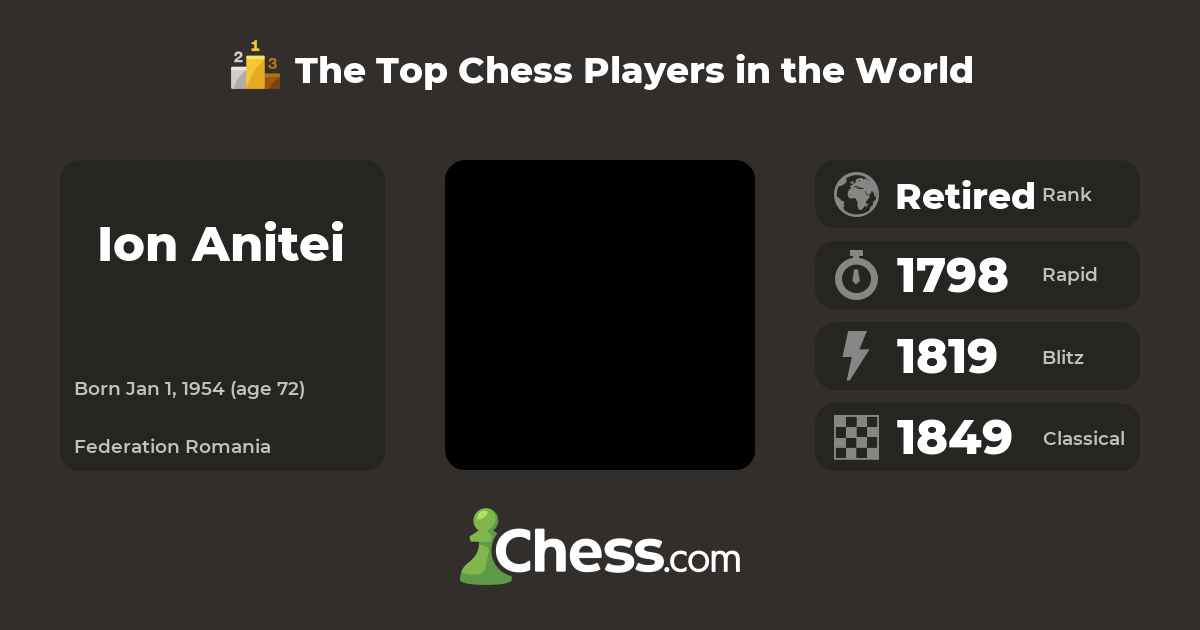 Ion Anitei | Top Chess Players - Chess.com