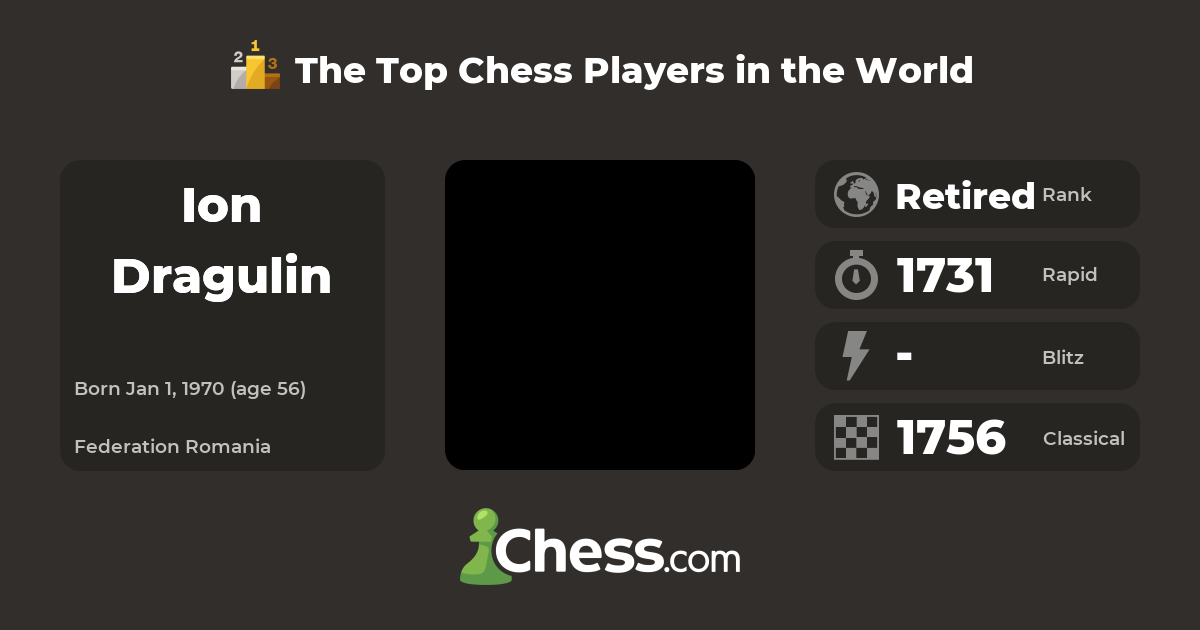 Ion Dragulin | Top Chess Players - Chess.com