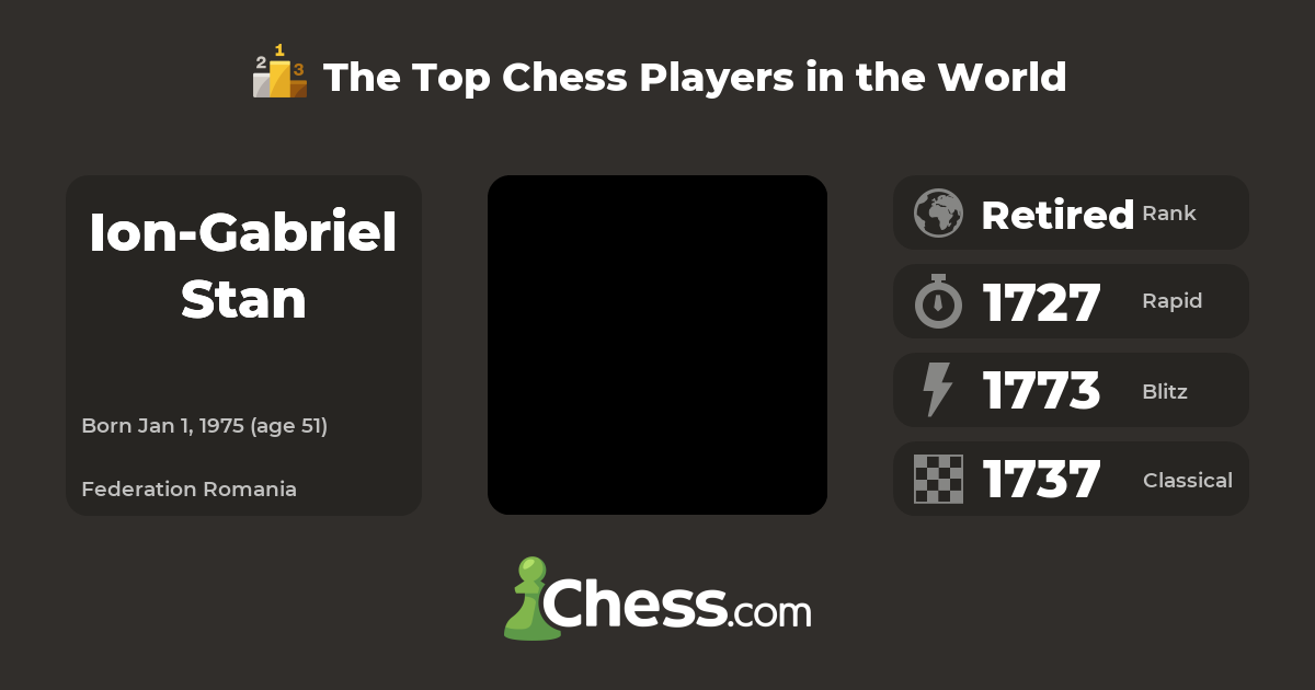 Ion-Gabriel Stan | Top Chess Players - Chess.com