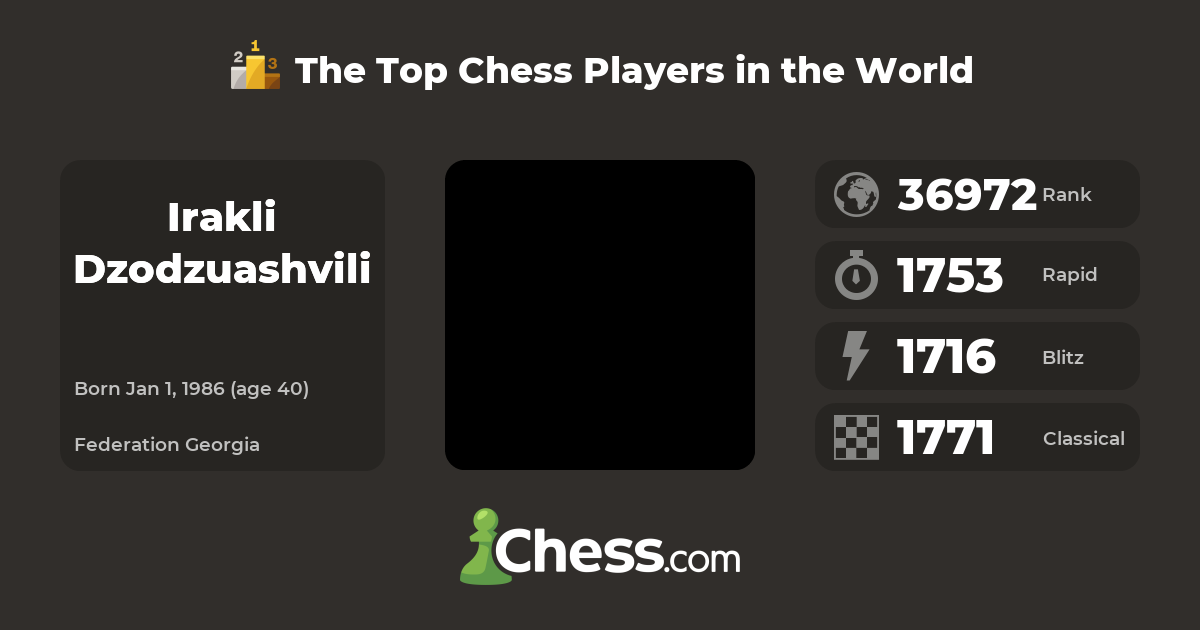 Irakli Dzodzuashvili | Top Chess Players - Chess.com
