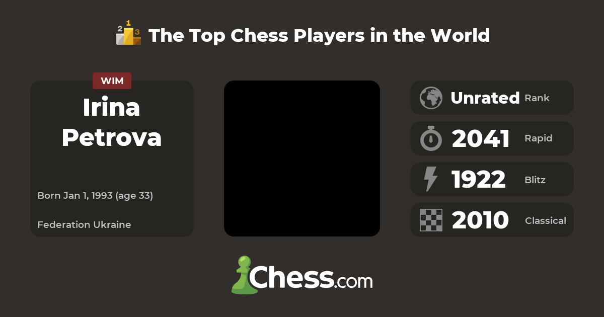 Irina Petrova Top Chess Players Chess