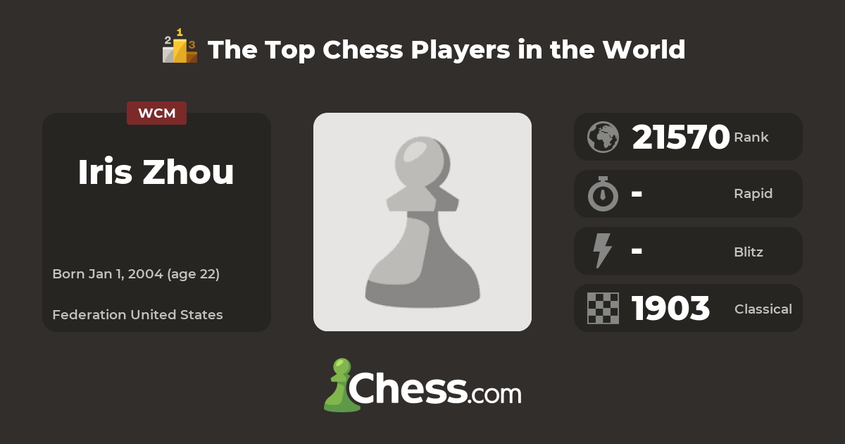 Iris Zhou | Top Chess Players - Chess.com