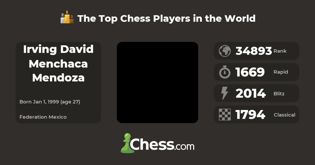 Irving David Menchaca Mendoza | Top Chess Players - Chess.com