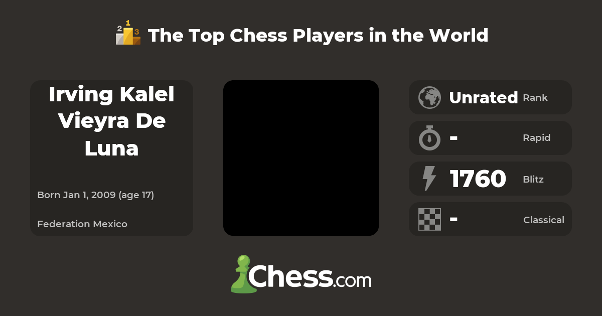 Irving Kalel Vieyra De Luna | Top Chess Players - Chess.com