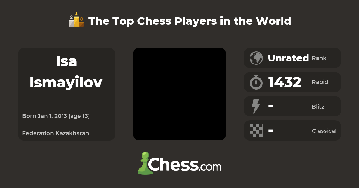 Isa Ismayilov | Top Chess Players - Chess.com