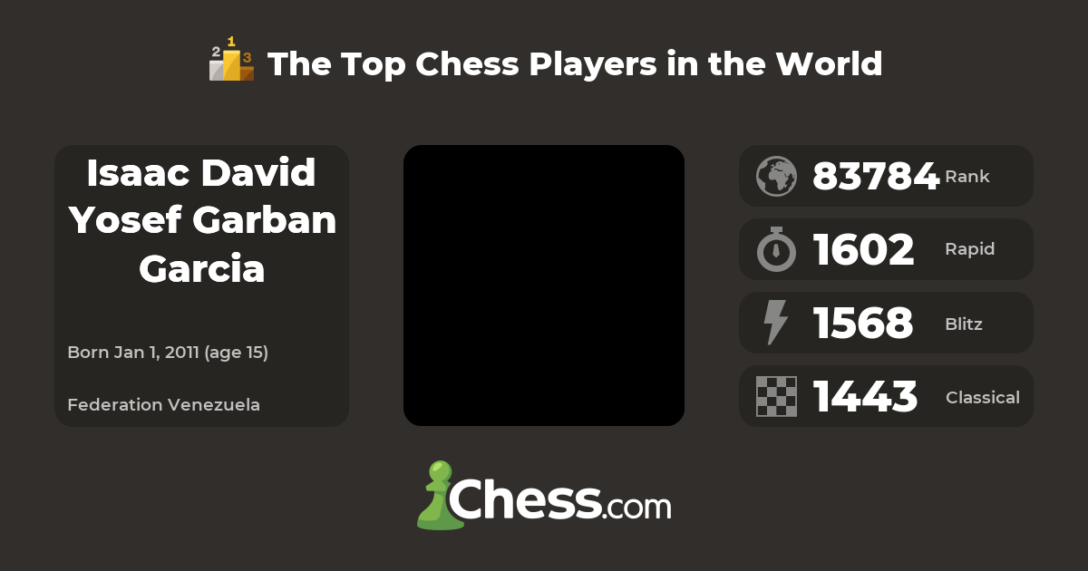 Isaac David Yosef Garban Garcia | Top Chess Players - Chess.com