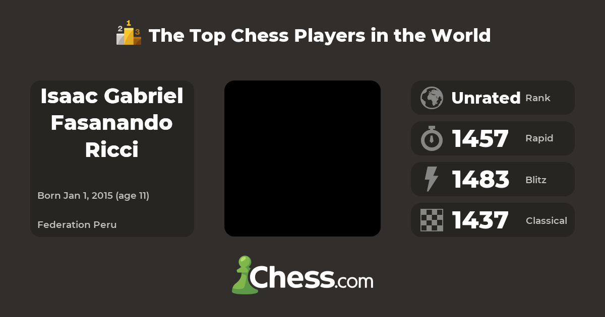 Isaac Gabriel Fasanando Ricci | Top Chess Players - Chess.com