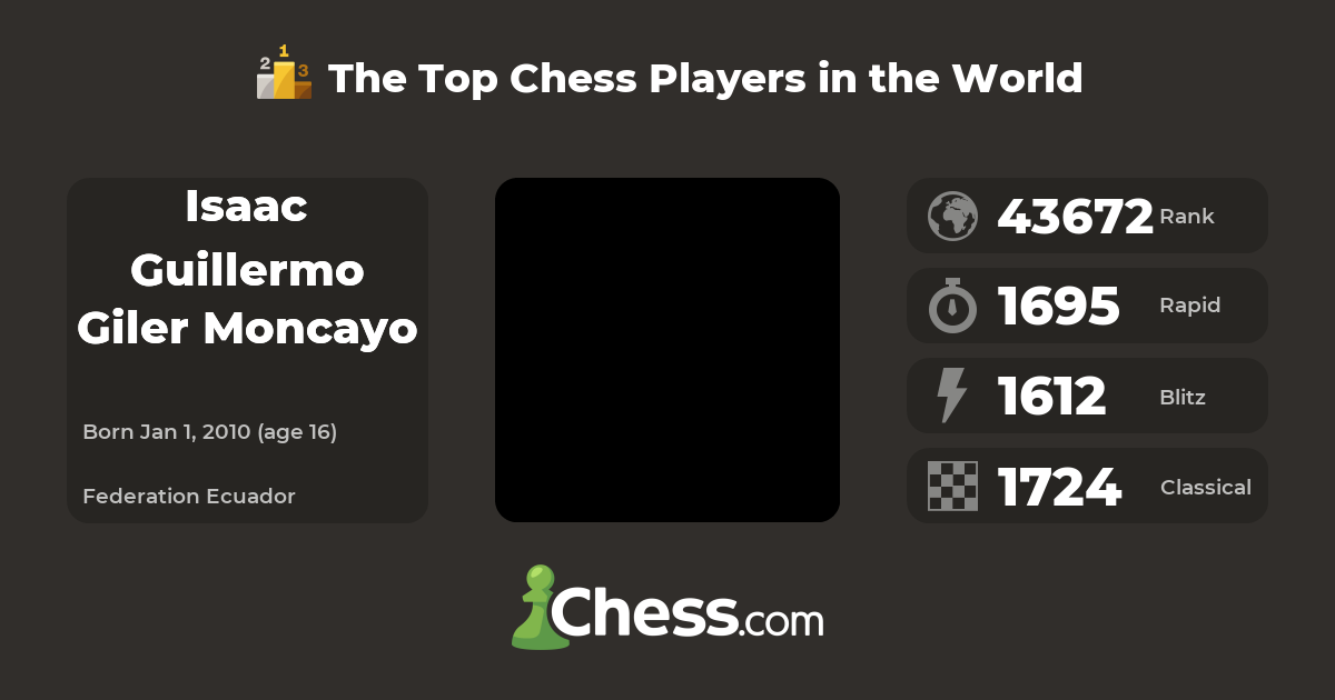 Isaac Guillermo Giler Moncayo | Top Chess Players - Chess.com