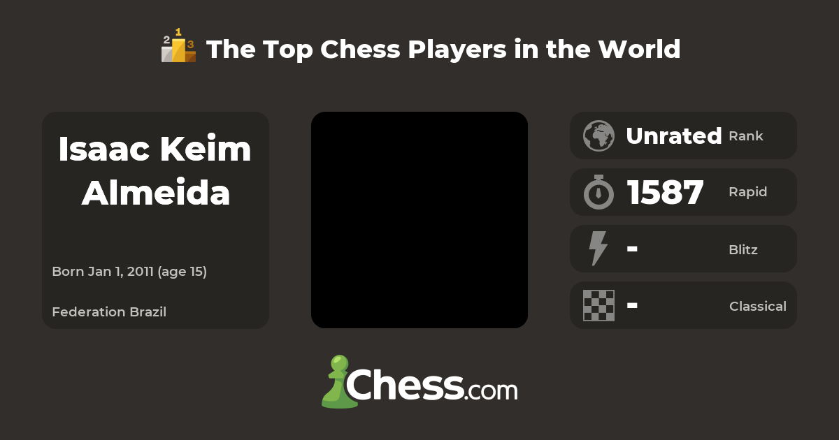 Isaac Keim Almeida | Top Chess Players - Chess.com