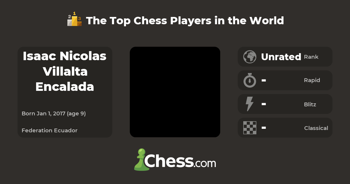 Isaac Nicolas Villalta Encalada | Top Chess Players - Chess.com