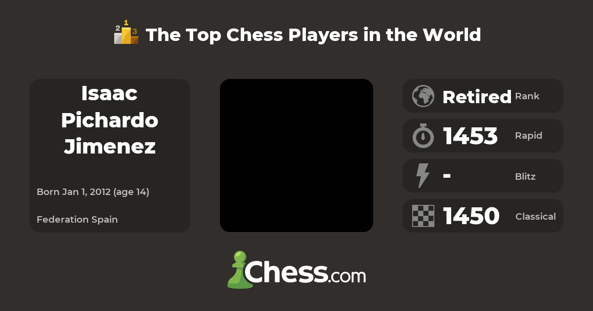 Isaac Pichardo Jimenez | Top Chess Players - Chess.com