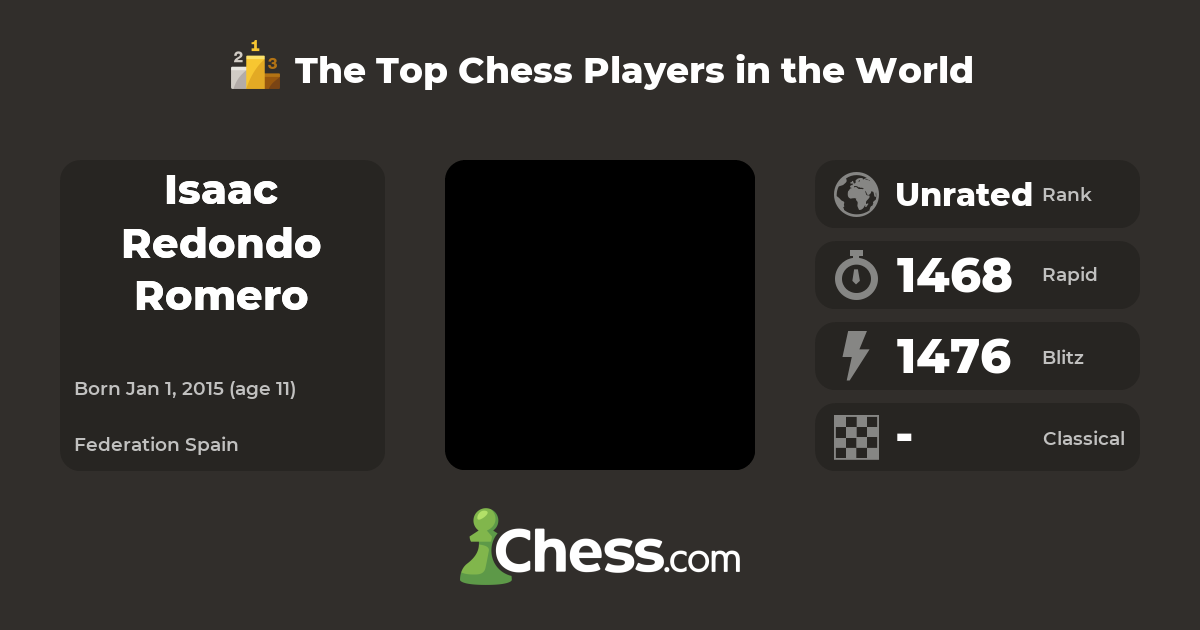 Isaac Redondo Romero | Top Chess Players - Chess.com