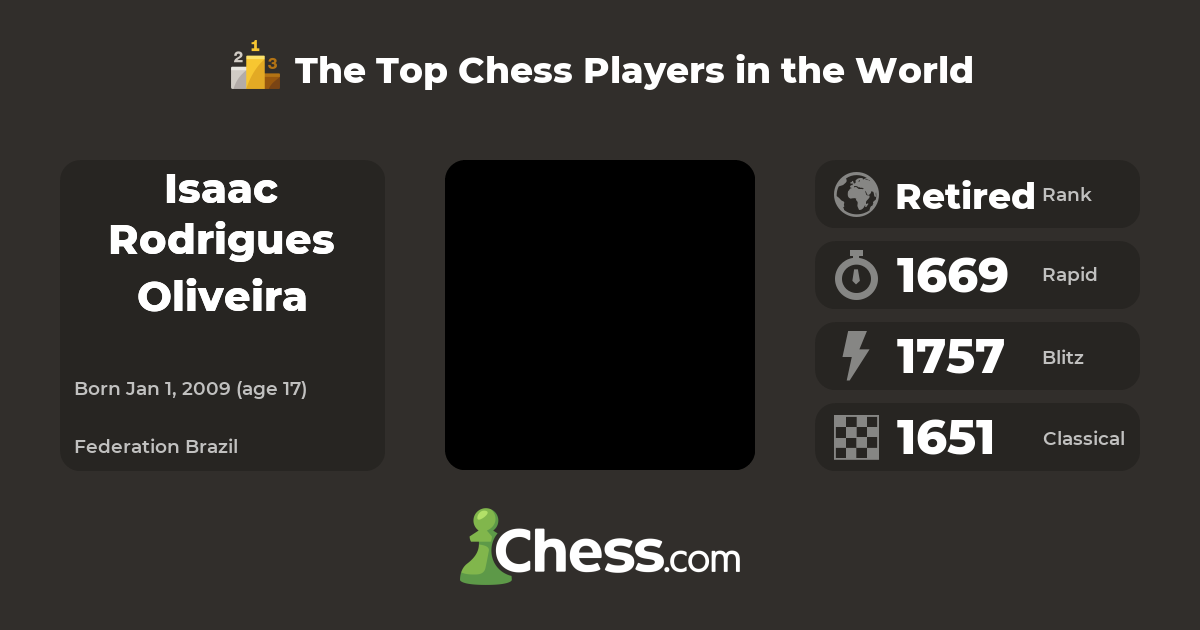 Isaac Rodrigues Oliveira | Top Chess Players - Chess.com