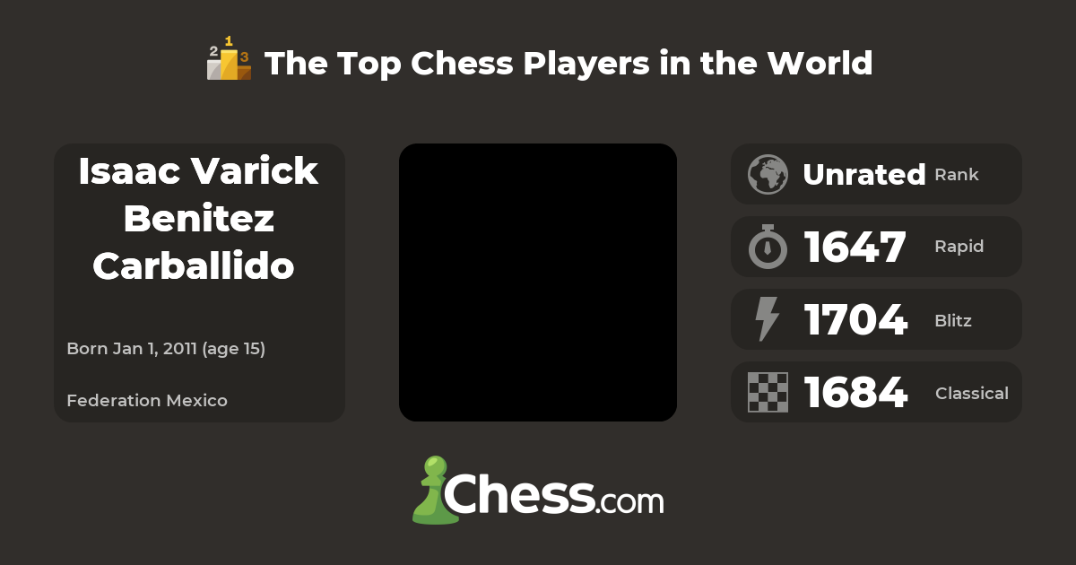 Isaac Varick Benitez Carballido | Top Chess Players - Chess.com