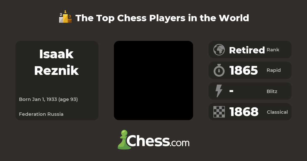Isaak Reznik | Top Chess Players - Chess.com