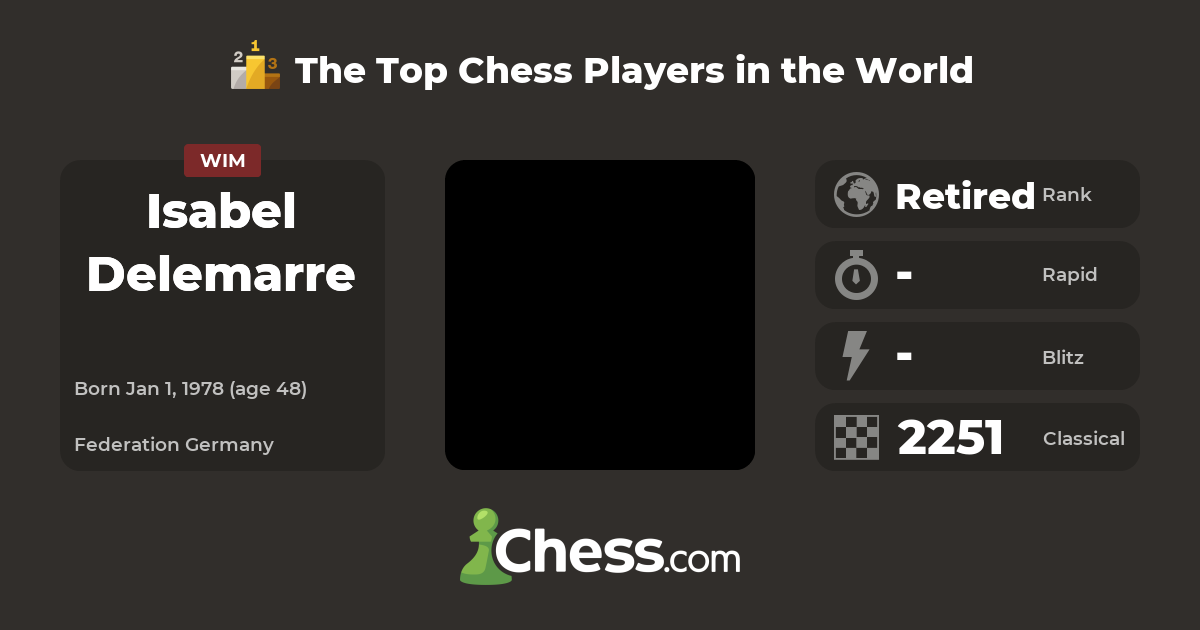Isabel Delemarre | Top Chess Players - Chess.com