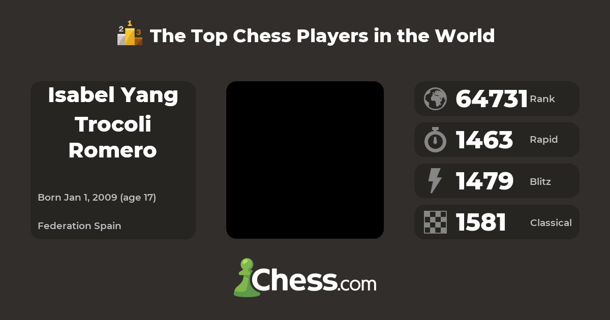 Isabel Yang Trocoli Romero | Top Chess Players - Chess.com