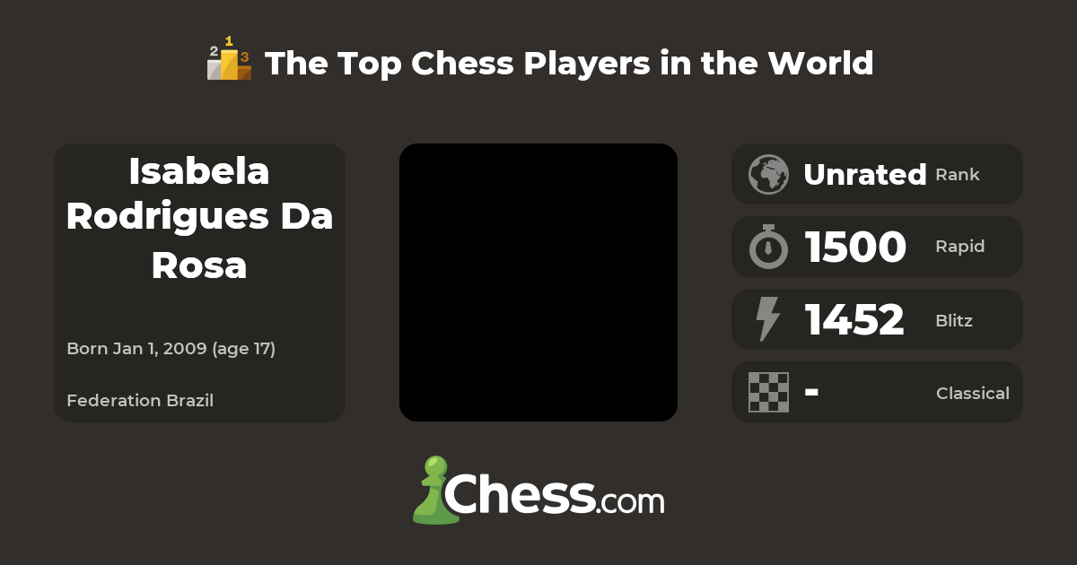 Isabela Rodrigues Da Rosa | Top Chess Players - Chess.com