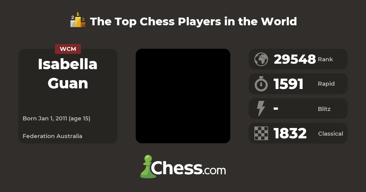Isabella Guan | Top Chess Players - Chess.com