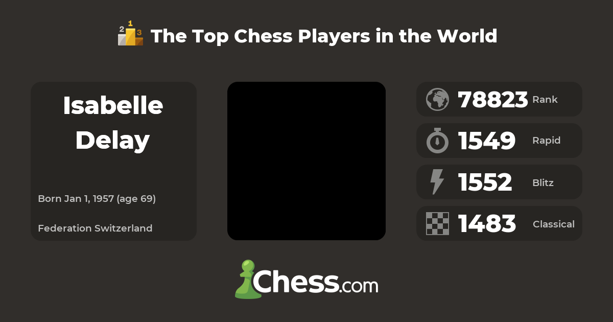 Isabelle Delay | Top Chess Players - Chess.com