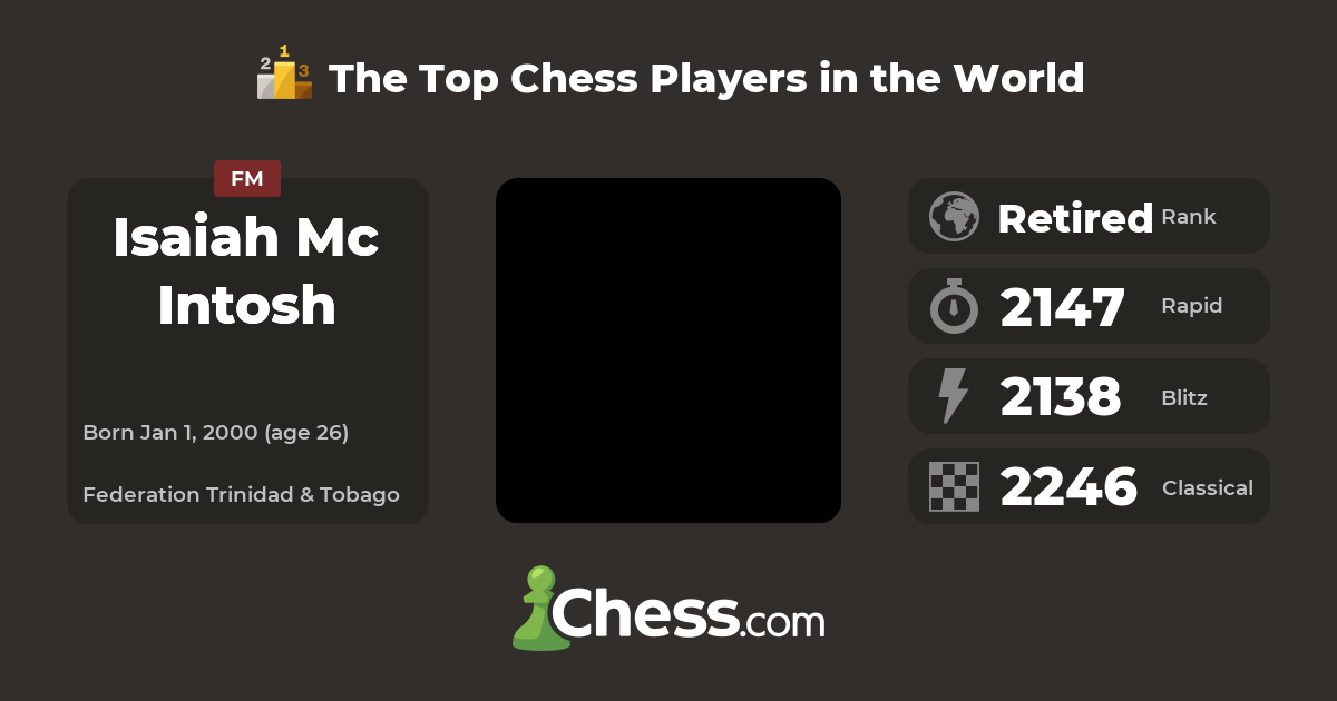 Isaiah Mc Intosh | Top Chess Players - Chess.com