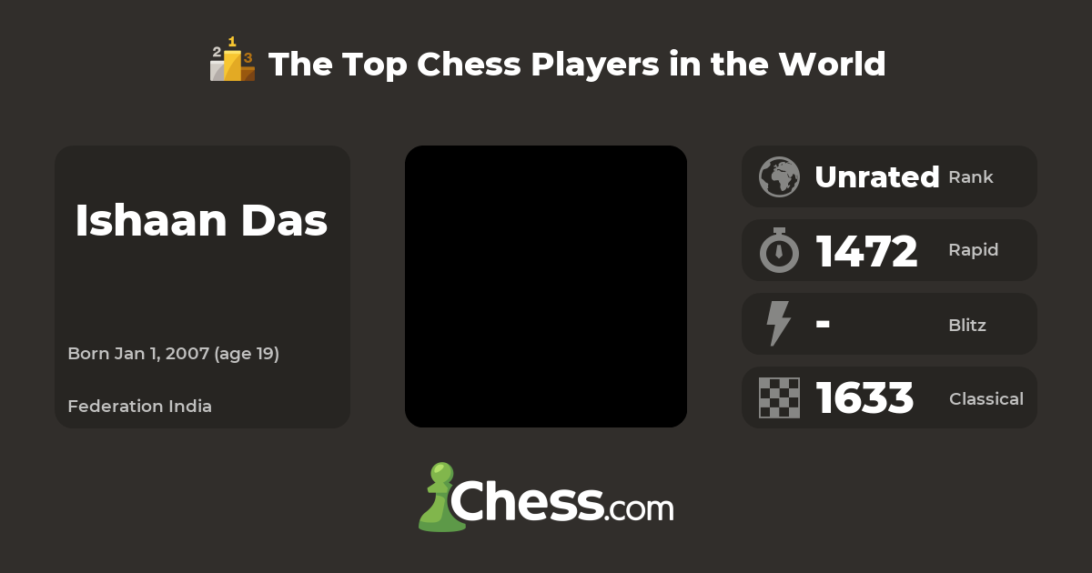 Ishaan Das | Top Chess Players - Chess.com