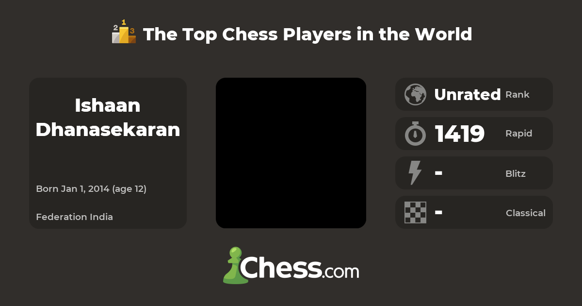 Ishaan Dhanasekaran | Top Chess Players - Chess.com