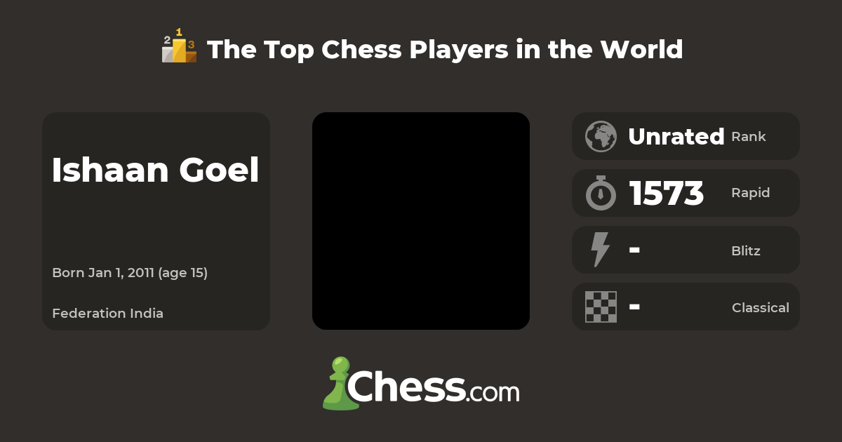 Ishaan Goel | Top Chess Players - Chess.com