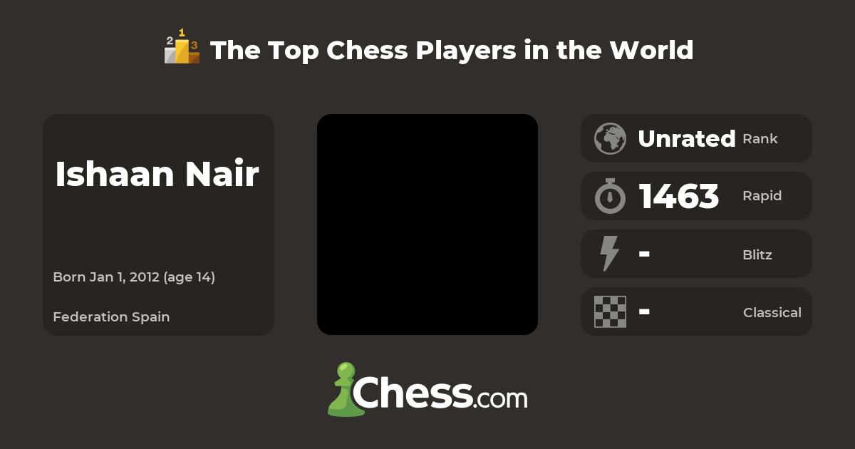 Ishaan Nair | Top Chess Players - Chess.com