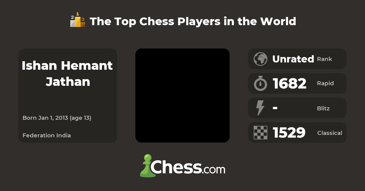 Ishan Hemant Jathan | Top Chess Players - Chess.com