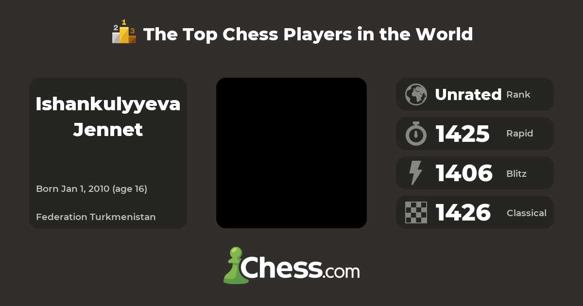 Ishankulyyeva Jennet | Top Chess Players - Chess.com
